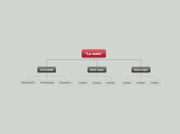 'La meta' - Mind Map
